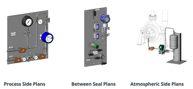 Mechanical Seal Support Systems | Swagelok | Swagelok